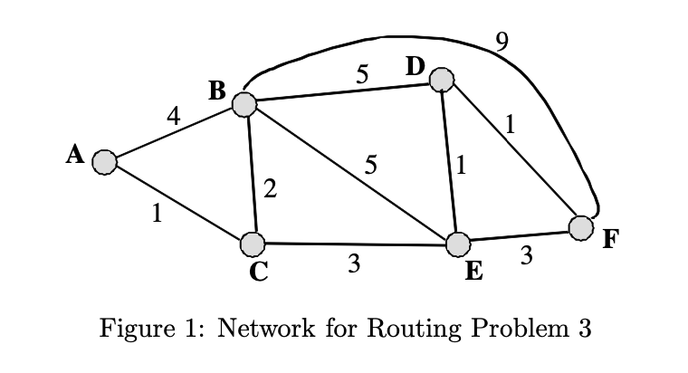 Solved 3) Find the shortest distance path from node A to all | Chegg.com