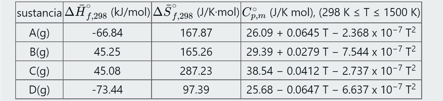 Solved For a reaction of A(g) + 2B(g) C(g) + | Chegg.com