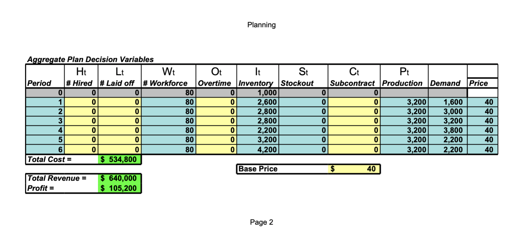 Tables 8-2, 8-3 Aggregate Planning (Chapter 8) Demand | Chegg.com
