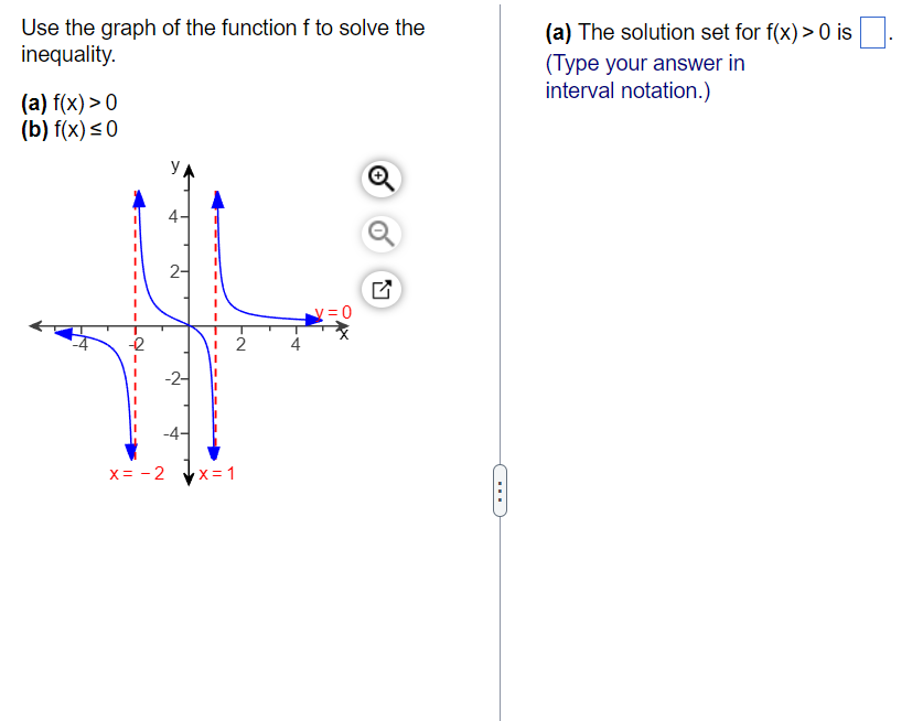 Solved Use the graph of the function f to solve the (a) The | Chegg.com