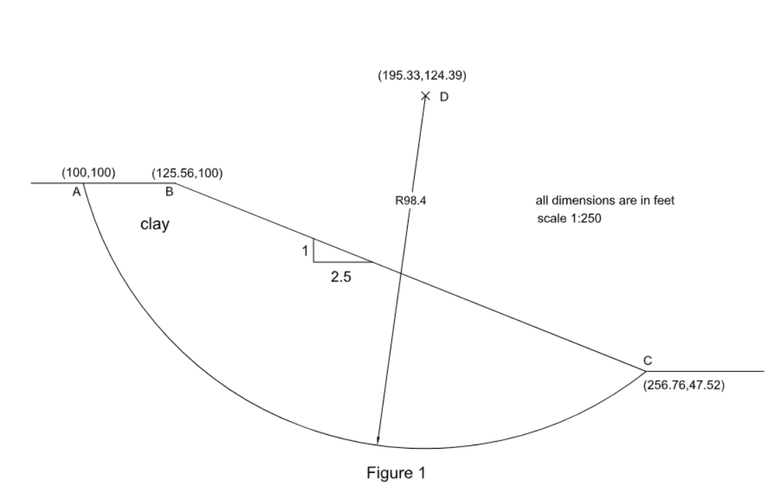 Solved Calculate the factor of safety against slope failure | Chegg.com