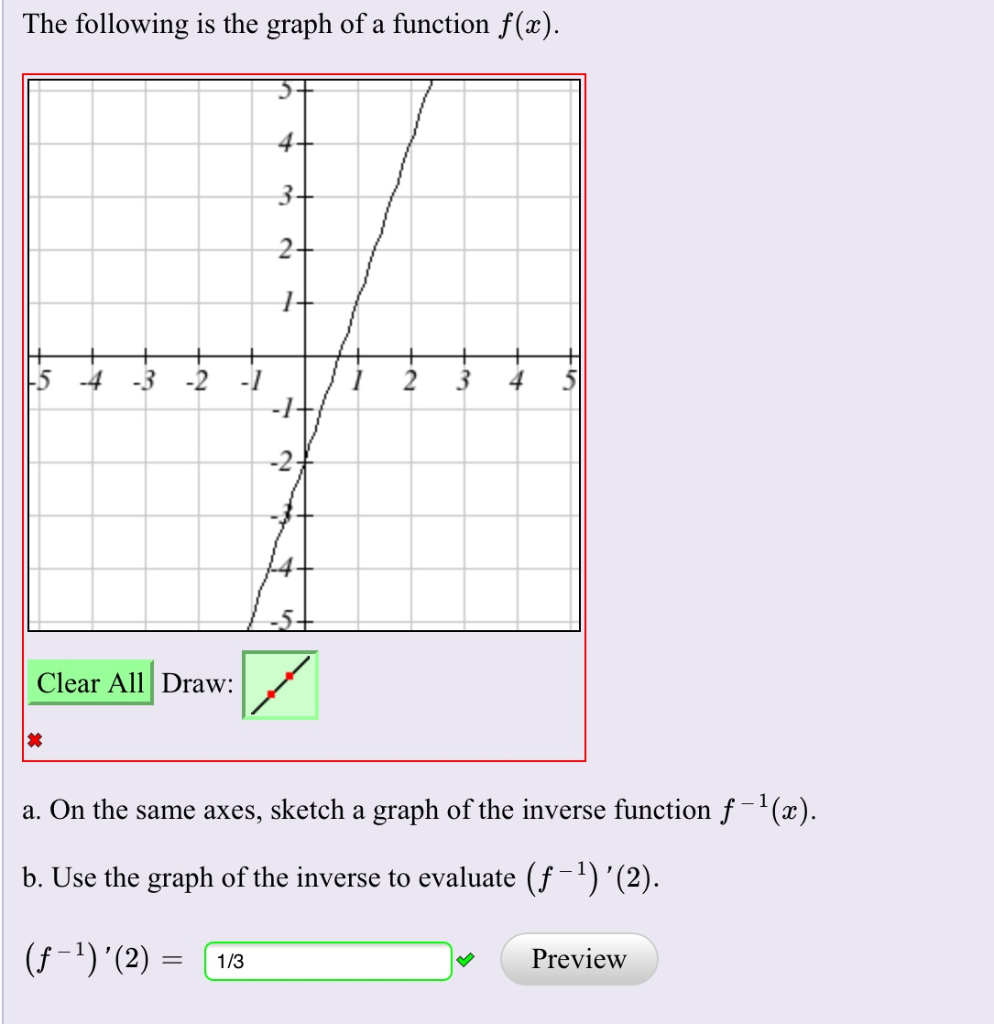 Solved Mark the critical points on the following graph. | Chegg.com