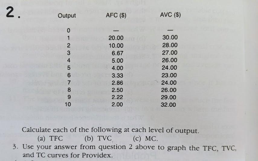 Solved Calculate each of the following at each level of | Chegg.com