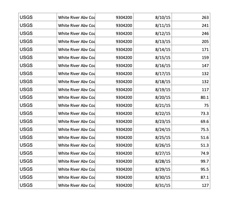 1 Select The Corresponding Streamflow Dataset To The