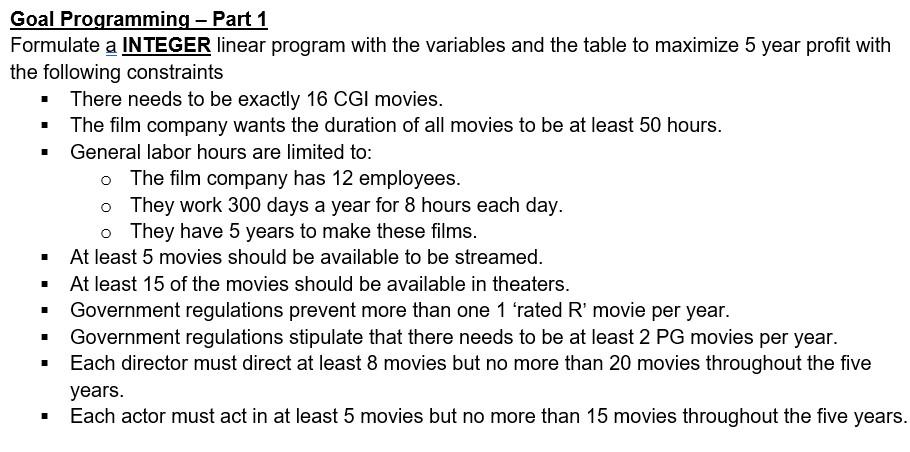 Problem 2: Goal Programming Jack the Joker owns a | Chegg.com