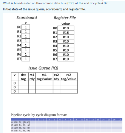This question requires to you show the contents of | Chegg.com