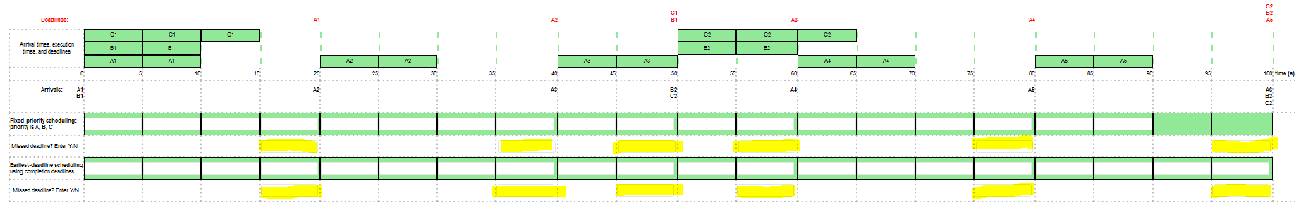 Solved Problem 10.1, page 474 Consider a set of three | Chegg.com