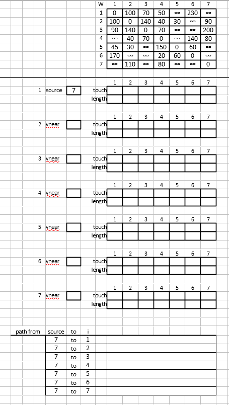 Solved 4 5 7 6 230 DS DG w 1 2 3 30 3 70 140 0 70 100 90 DO | Chegg.com