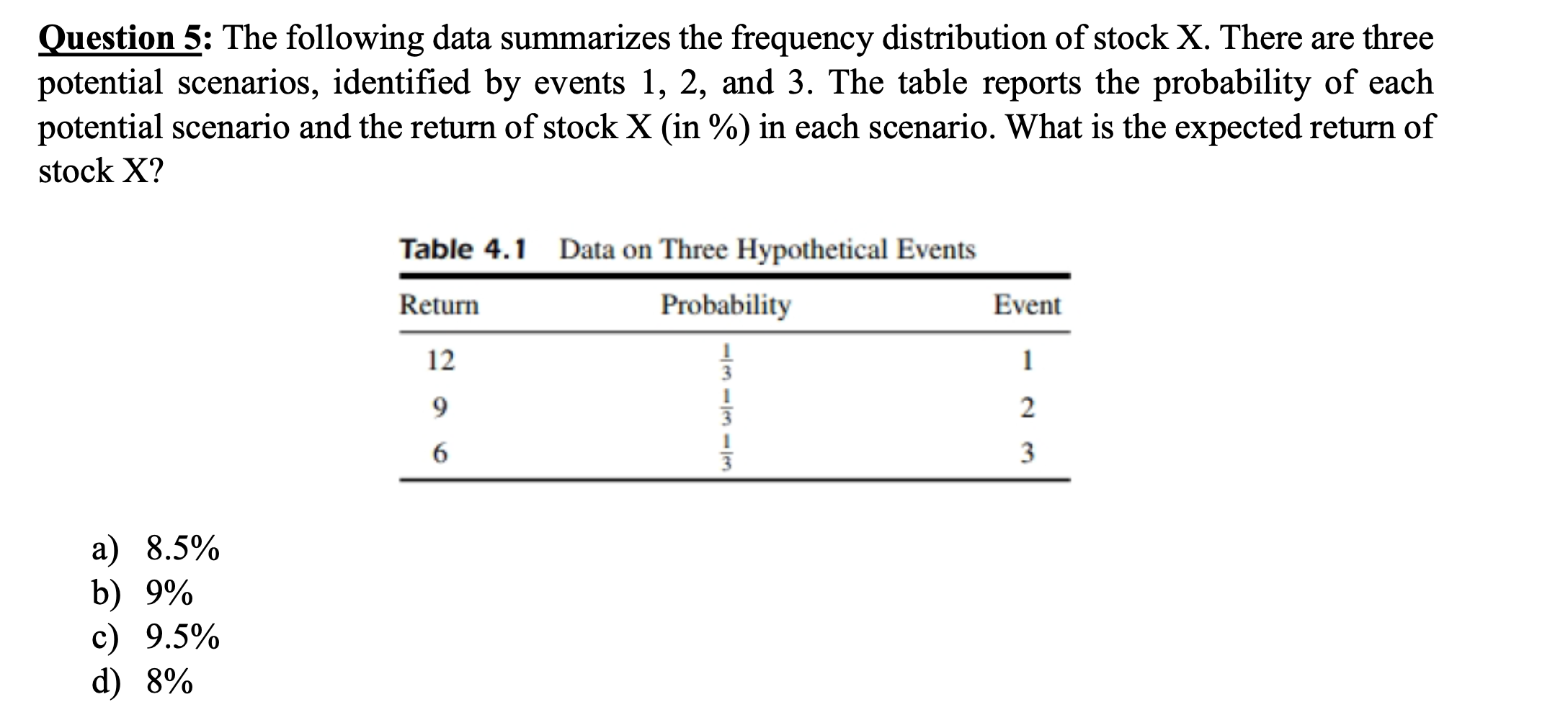 Solved Question 5: The following data summarizes the | Chegg.com