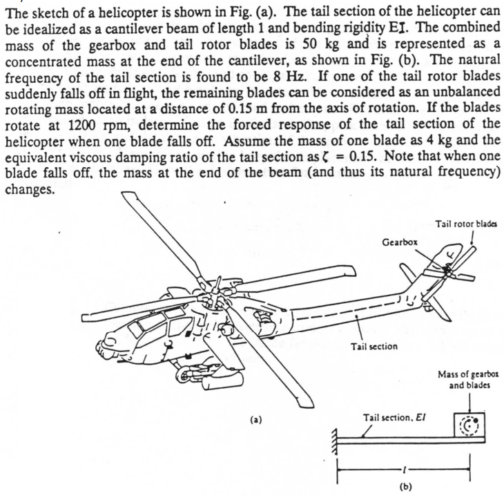 The sketch of a helicopter is shown in Fig. (a). The | Chegg.com