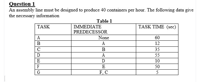 Solved iv. Assign the tasks to workstation? v. What is the | Chegg.com