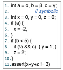 Solved Please draw the symbolic execution tree for the | Chegg.com
