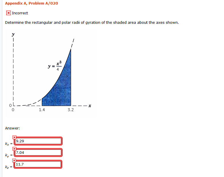 Solved Appendix A, Problem A/020 3 Incorrect Determine the | Chegg.com