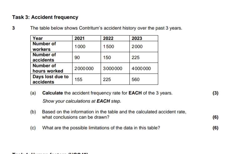 Solved Task 3: Accident frequency3 ﻿The table below shows | Chegg.com