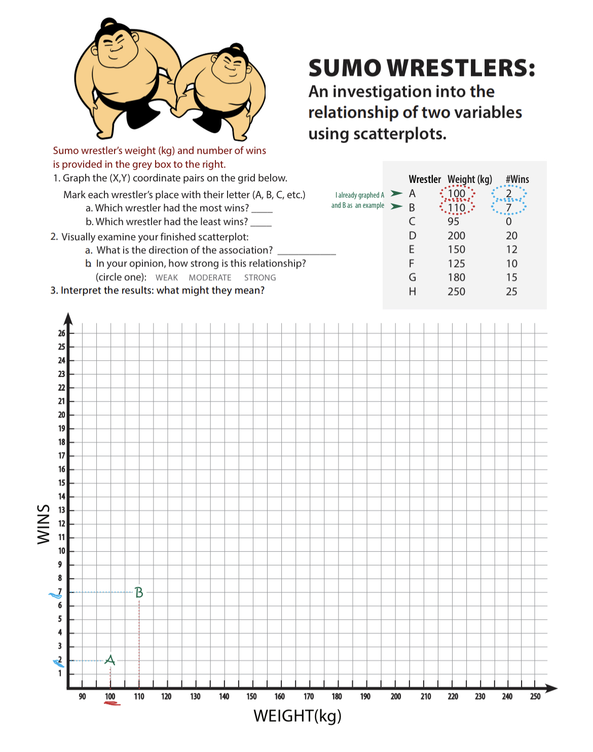 Solved SUMO WRESTLERS: An investigation into the | Chegg.com