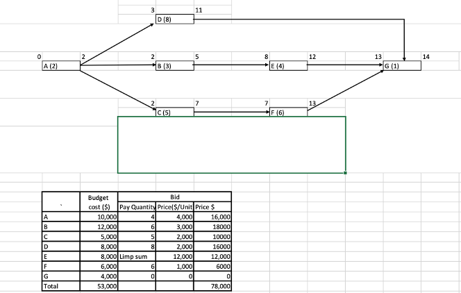 Solved Based on the target schedule, budget cost and pay | Chegg.com