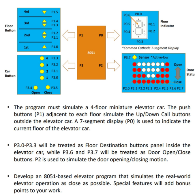 USE 8051 ASSEMBLY LANGUAGE TO PROGRAM A lift (or | Chegg.com