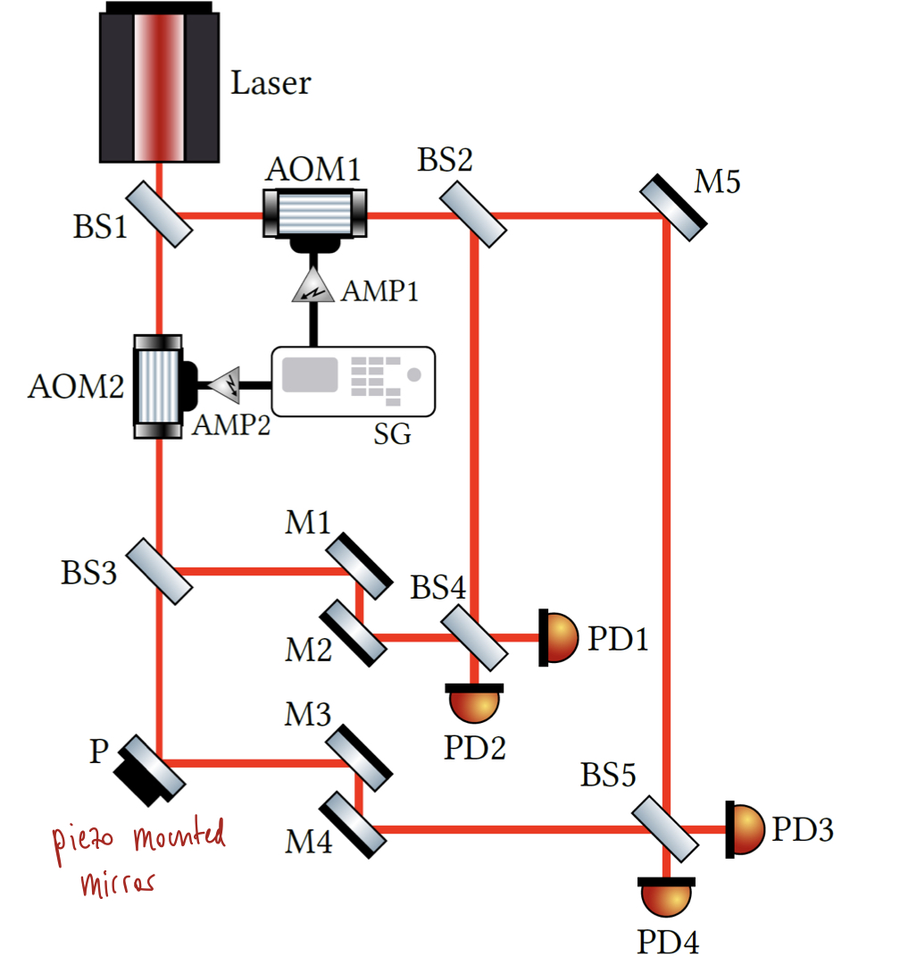 Solved Question to a lab about homodyne Mach Zehnder | Chegg.com