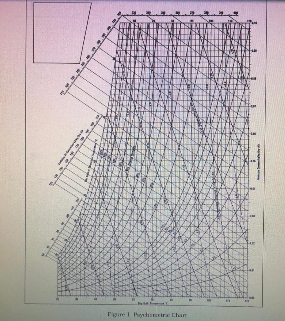 Solved 3. A gas phase reaction with stoichiometry 2A > 2B + | Chegg.com
