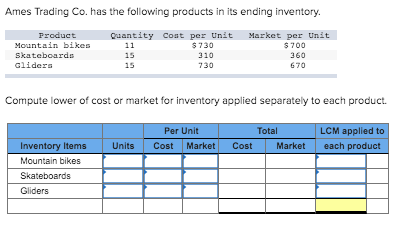 Solved Ames Trading Co. has the following products in its | Chegg.com