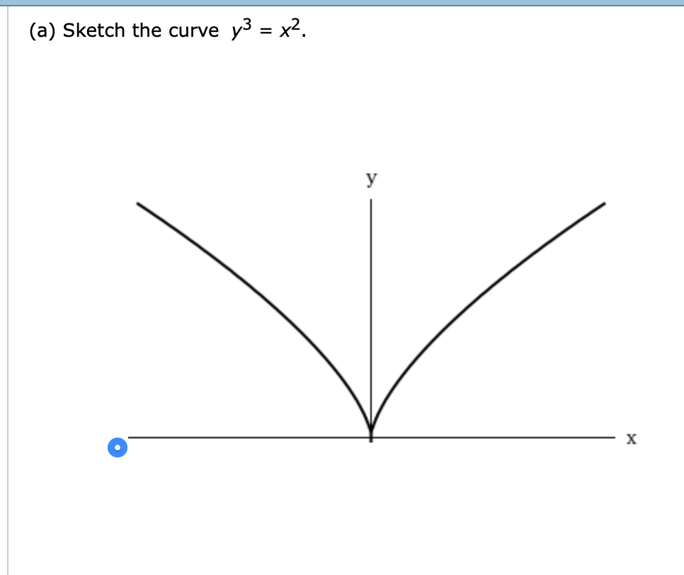 Solved (a) Sketch the curve y3 - x2. (b) Use the following | Chegg.com