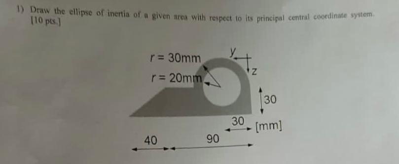 Solved Draw the ellipse of inertia of a given area with | Chegg.com