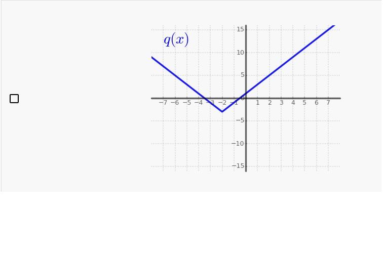 Solved Which of the following shows the graph of a | Chegg.com