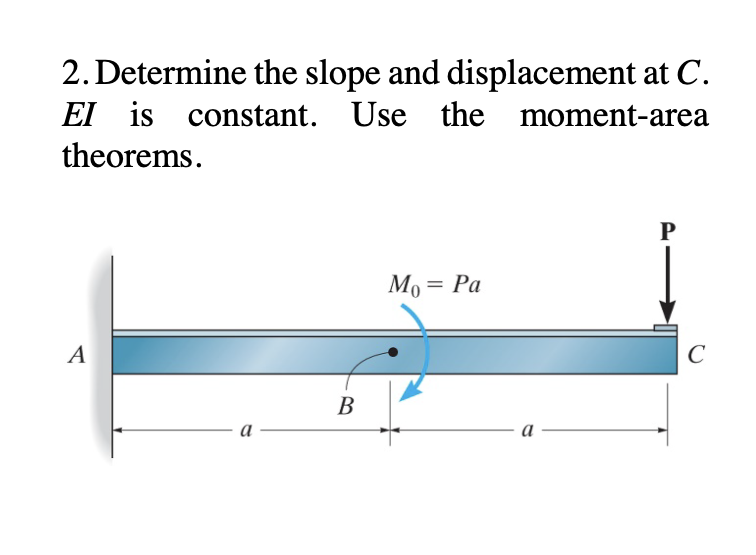 Solved 2. Determine the slope and displacement at C. EI is | Chegg.com Solved 2. Determine the slope and displacement at C. EI is | Chegg.com