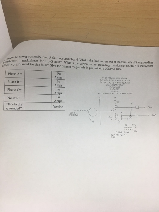 Solved der the power system below. A fault occurs at bus 4. | Chegg.com
