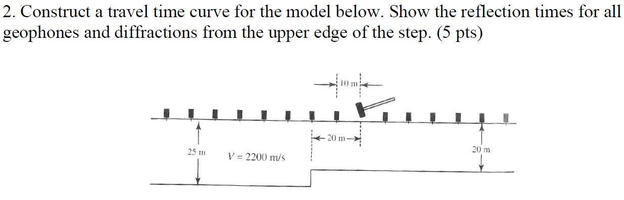 2. Construct a travel time curve for the model below. | Chegg.com
