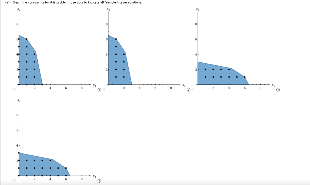 Solved Consider The Following All Integer Linear Program 
