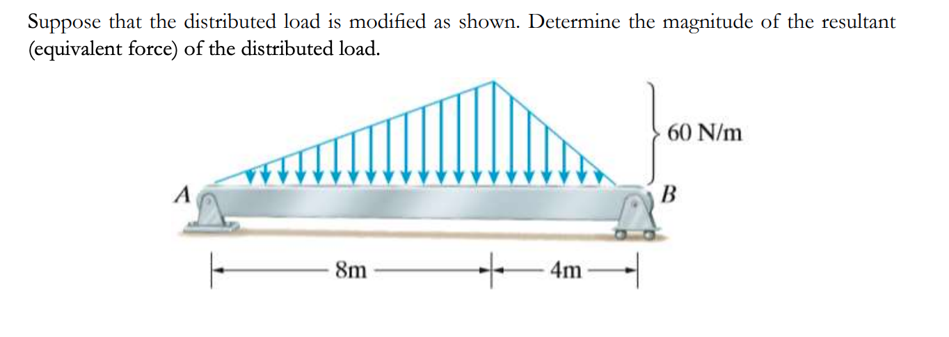 Solved Suppose that the distributed load is modified as | Chegg.com