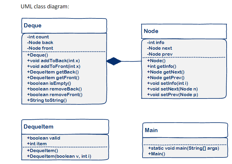 Solved This program is in Java. please if you can put | Chegg.com