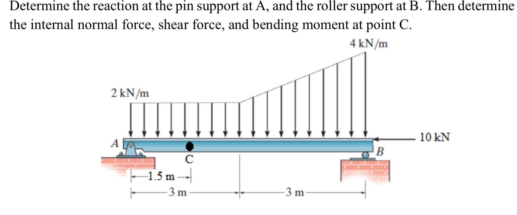 Solved Determine the reaction at the pin support at A, and | Chegg.com