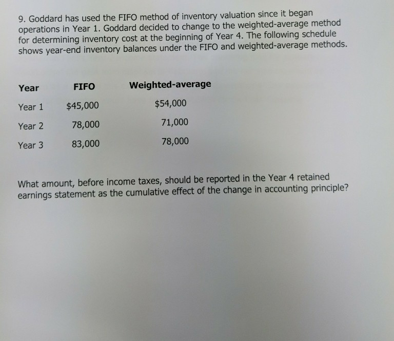 Solved 9. Goddard has used the FIFO method of inventory | Chegg.com
