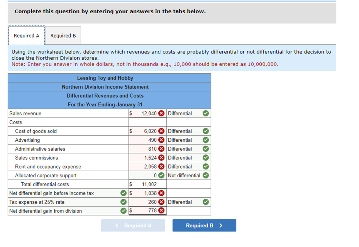 Solved Lessing Toy and Hobby (LTH) is a chain of hobby and | Chegg.com