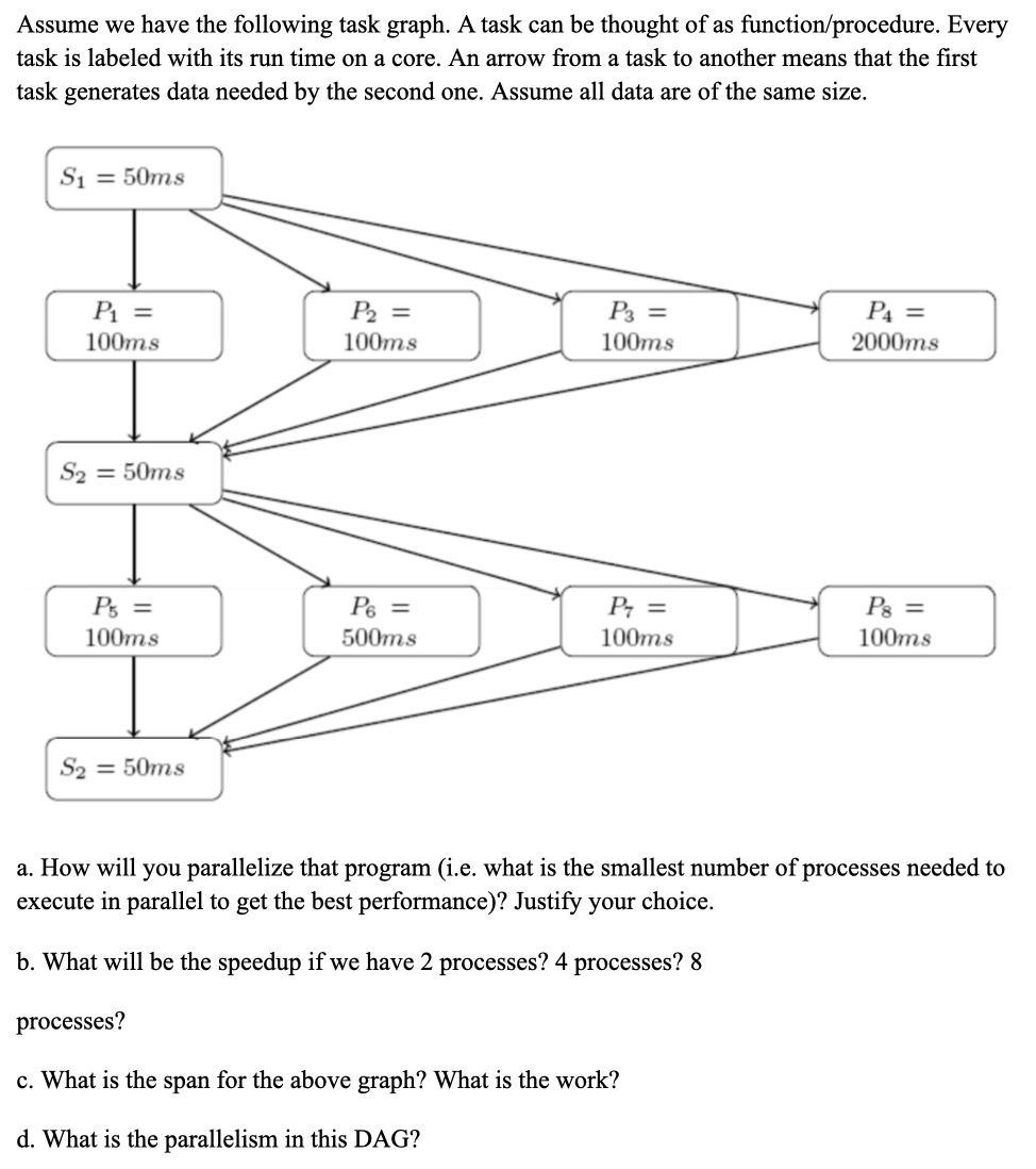 Solved Assume we have the following task graph. A task can | Chegg.com
