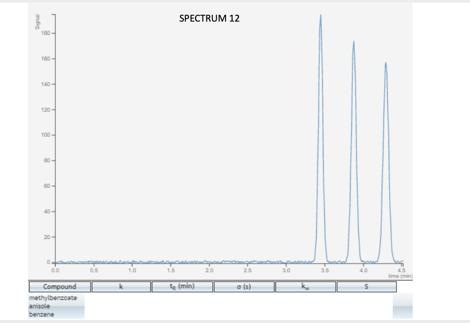 From HPLC spectrum identify the peaks according to | Chegg.com