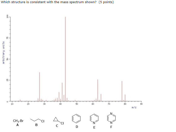 Solved Which structure is consistent with the mass spectrum | Chegg.com