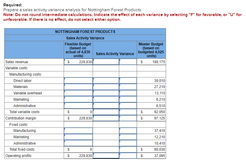 Solved Required: Prepare a sales activity variance analysis | Chegg.com