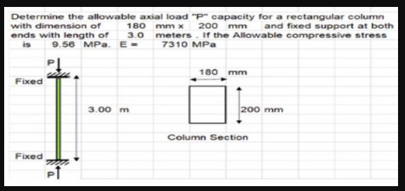 Solved mm x Determine the allowable axial load "p" capacity | Chegg.com