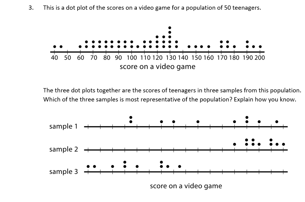 Solved 3. This is a dot plot of the scores on a video game | Chegg.com