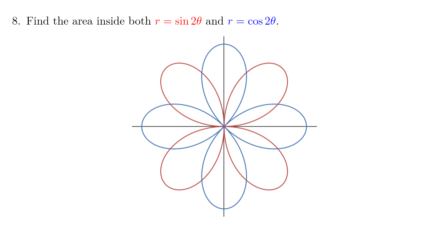 Solved 8. Find the area inside both r=sin2θ and r=cos2θ. | Chegg.com
