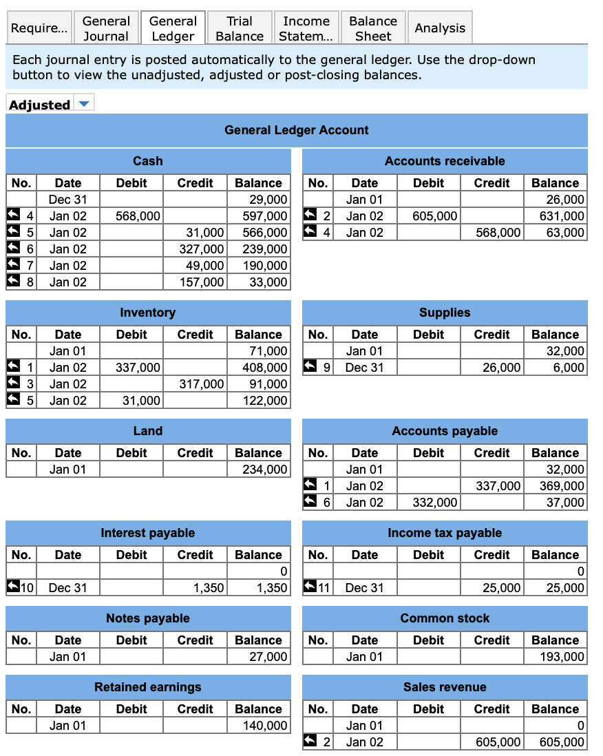 Solved Displays Incorporated Using the General Ledger, | Chegg.com