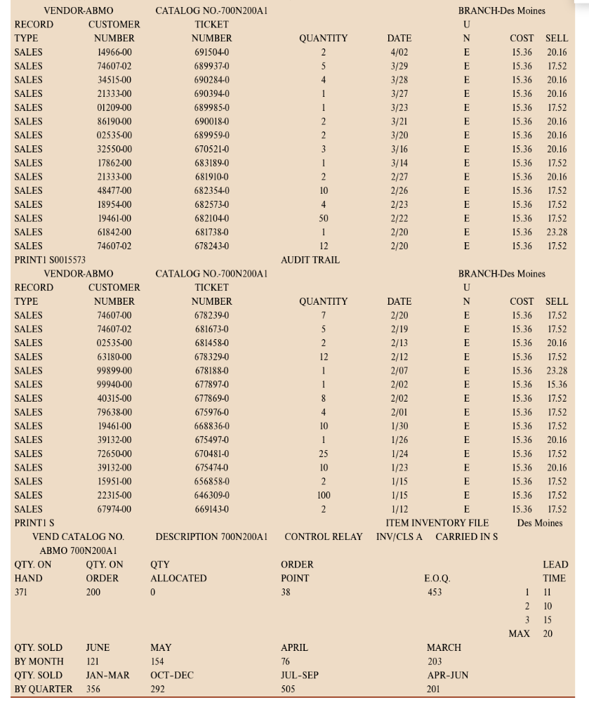 Case Study Consolidated Electric: Inventory Control | Chegg.com