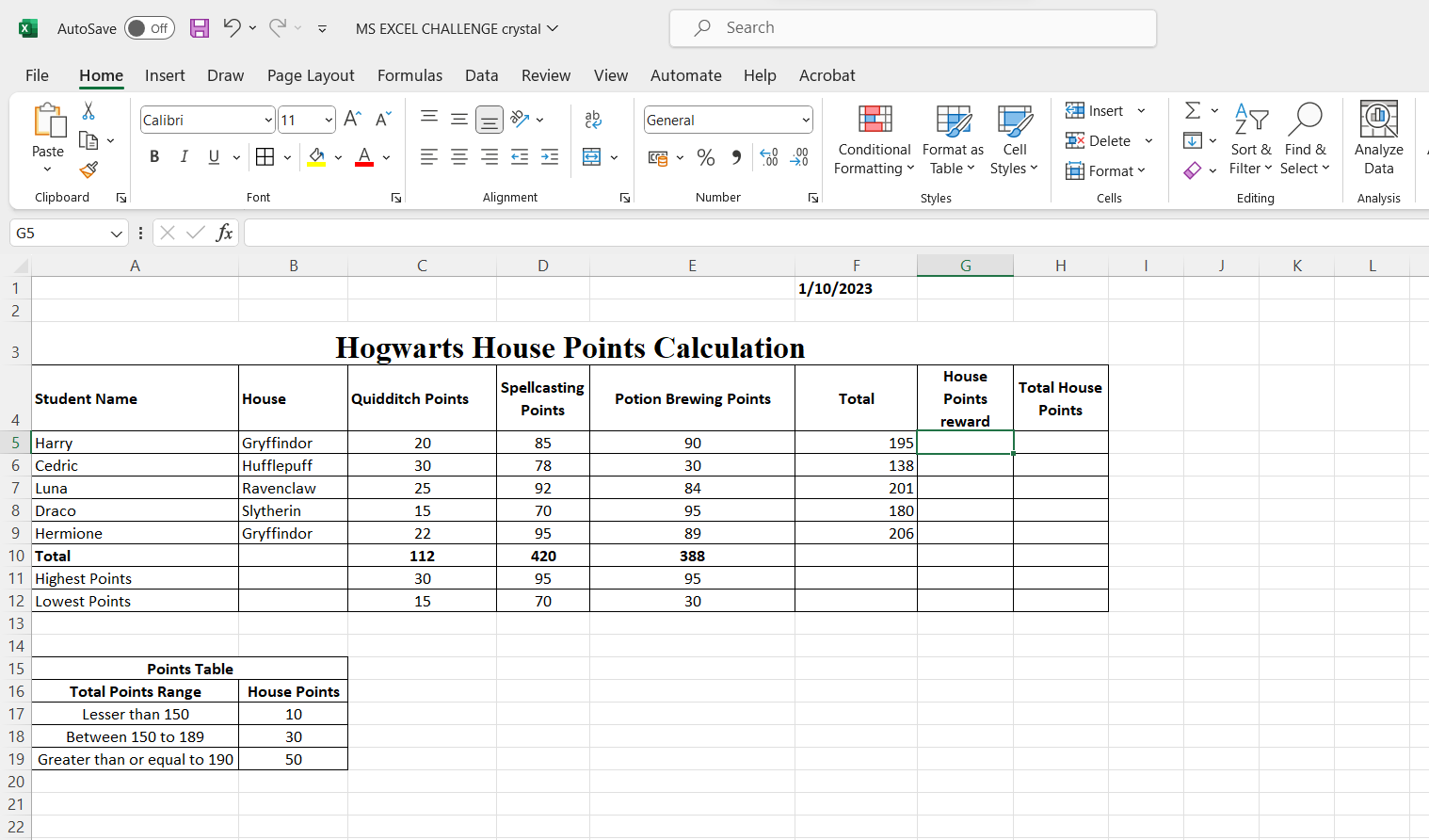 Solved Hogwarts House Points Calculation In cell G5, | Chegg.com