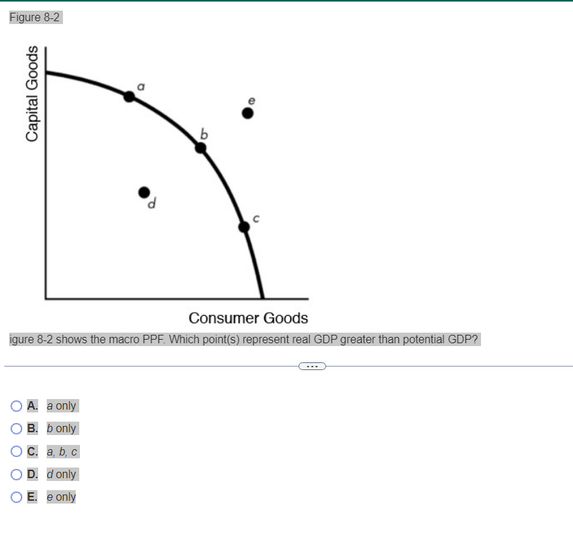 Solved A. a only B. b only C. a,b,c D. d only E. e only | Chegg.com