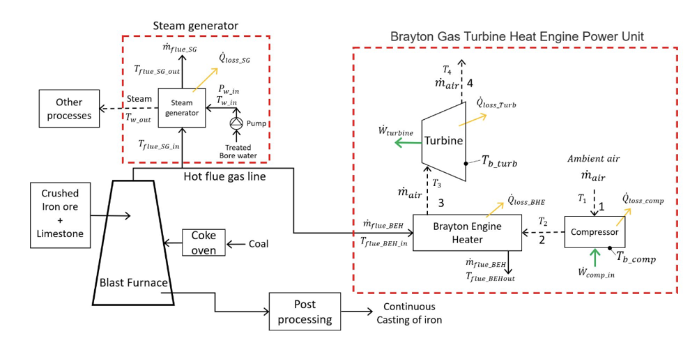 Solved As shown in Figure 1, one portion of the hot flue | Chegg.com