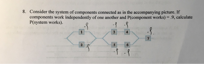 Solved Consider the system of components connected as in the | Chegg.com