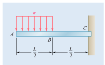 Solved For the beam and loads shown in ﻿the figures:- ﻿draw | Chegg.com